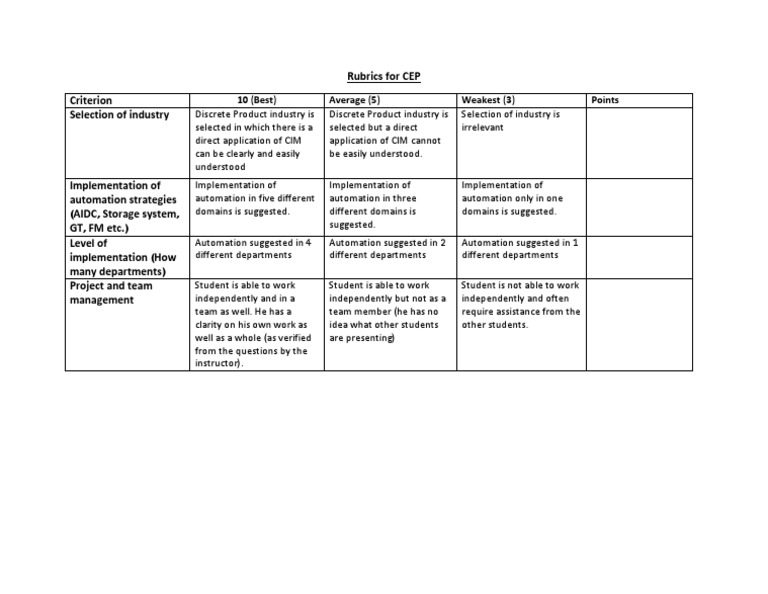 Rubrics For Semester Project - CEP | PDF
