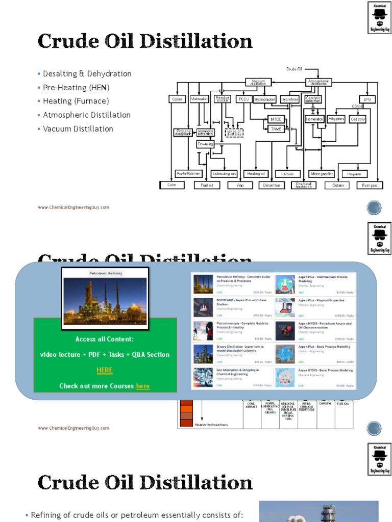 Petroleumrefining2of3 190124033941 PDF | PDF | Cracking (Chemistry ...