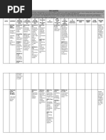 Curriculum Map Grade 7 | PDF | Reading (Process) | Learning