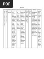 Biperiden Drug Study | PDF | Pharmaceutical Drug | Clinical Medicine