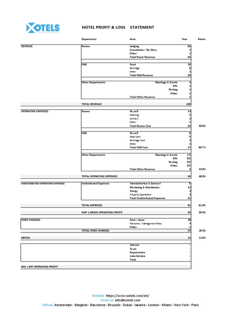Hotel Profit & Loss Statement: Website: Write Us: Offices | PDF ...
