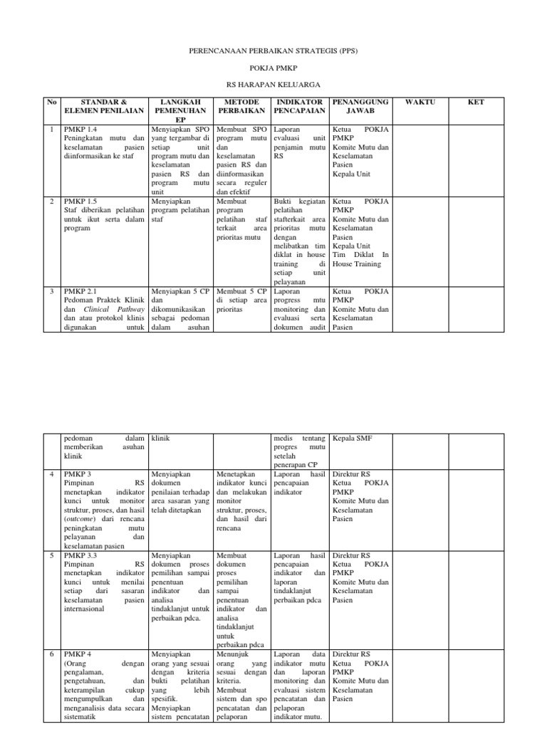 Pps Pokja PMKP | PDF
