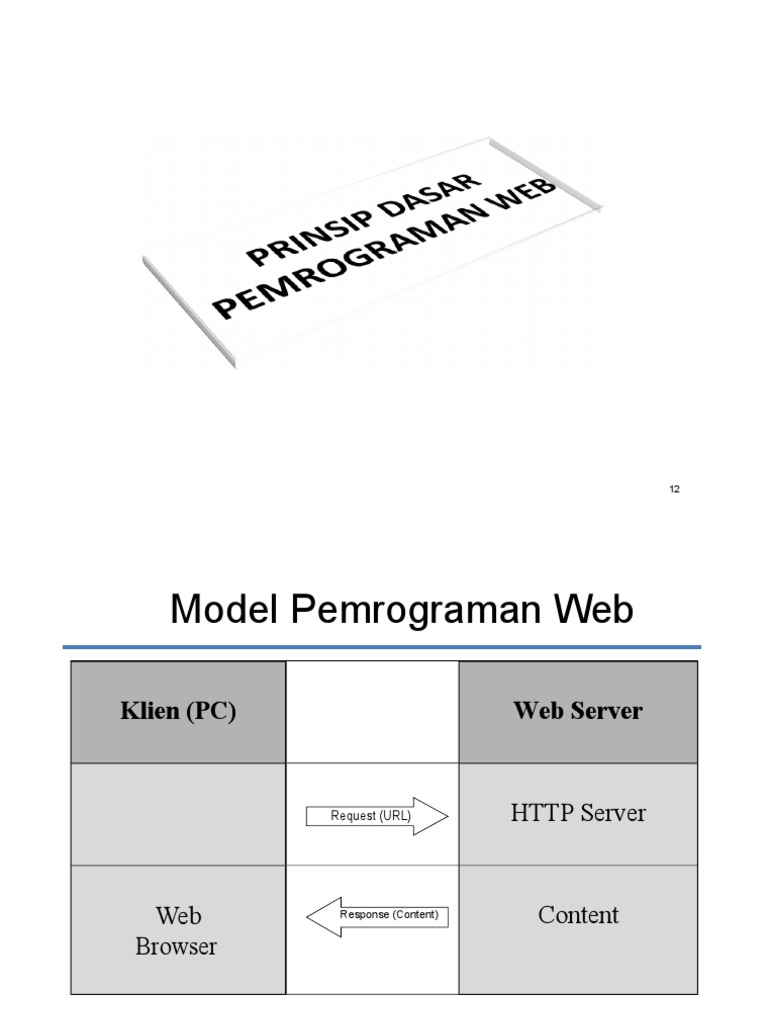 Prinsip Dasar Client Side Dan Server Side Website | PDF