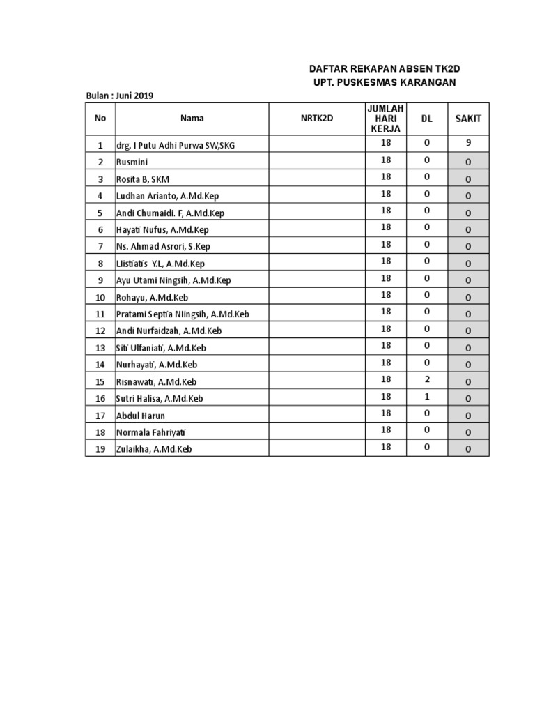 Contoh Rekapan Absen Tk2d PKM Karangan | PDF