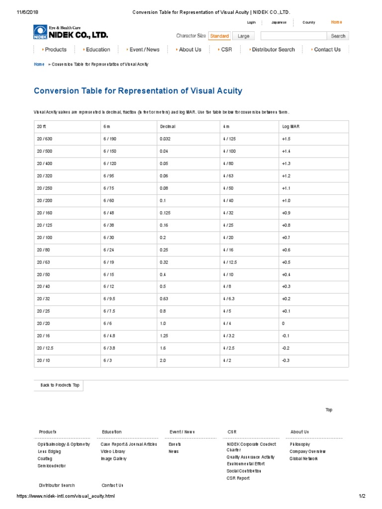 Conversion Table For Representation of Visual Acuity - NIDEK CO.,LTD ...