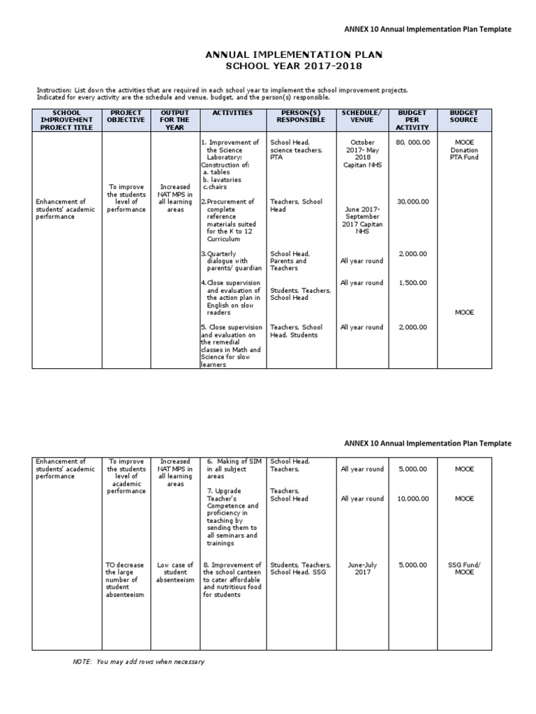 Annual Implementation Plan Sample | PDF | Education Theory | Communication