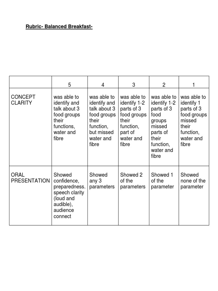 Rubric - Balanced Diet | PDF
