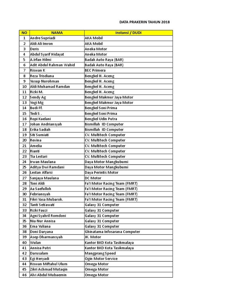 Data Prakerin Tahun 2018 NO Nama Instansi / DUDI | PDF