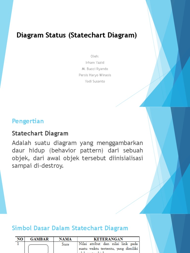 Statechart Diagram | PDF