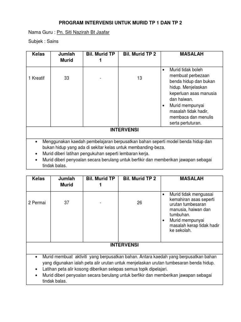 Program Intervensi Untuk Murid Tp 1 Dan Tp 2 Sains