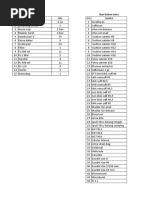 Intubation Tray Contents Check List | PDF | Medical Equipment | Anesthesia