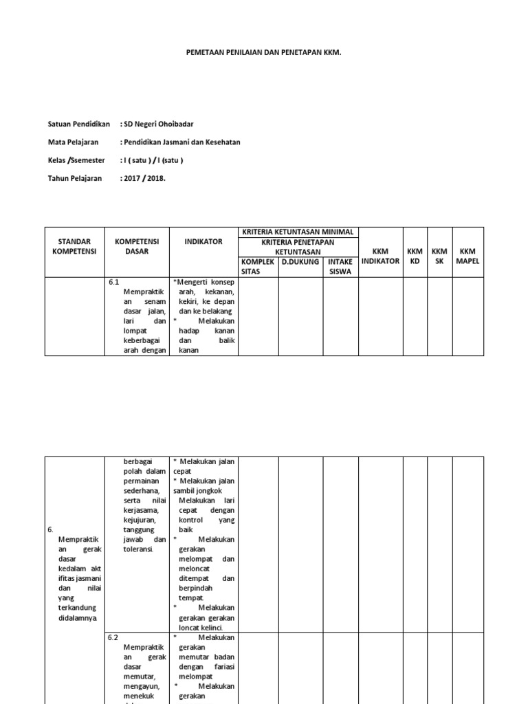 Pemetaan Penilaian Dan Penetapan Kk1 | PDF