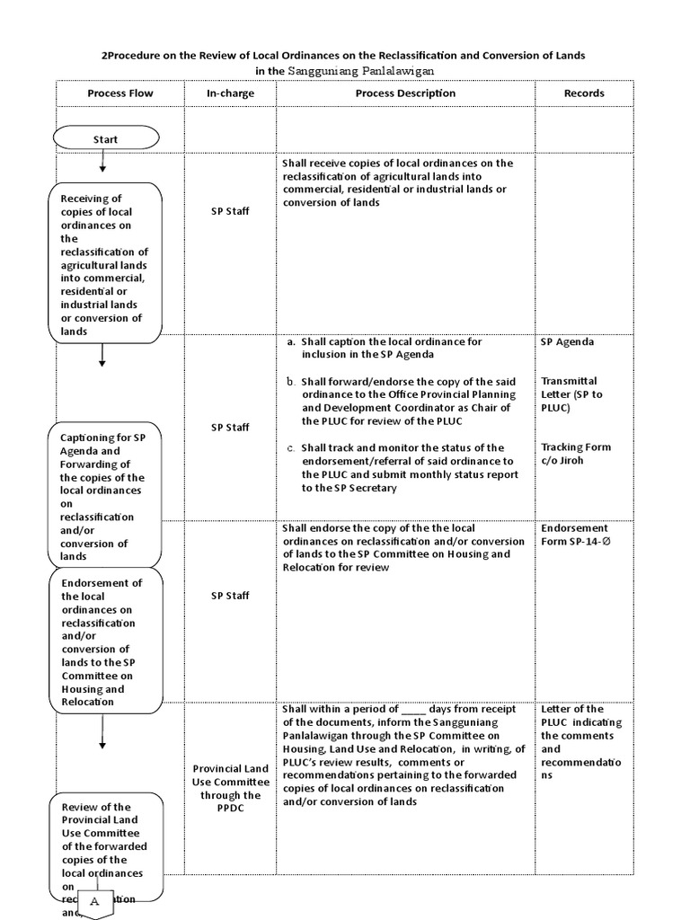 Procedure Review of Reclassification and Conversion of Lands | PDF ...