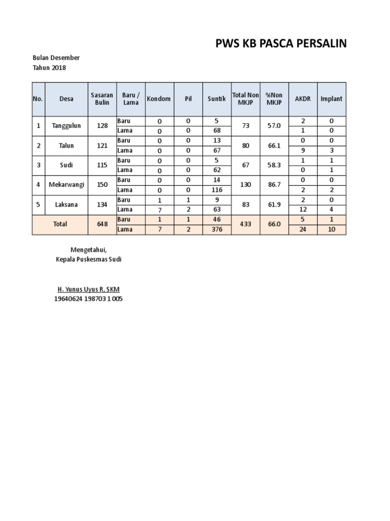 Pws KB Pasca Salin | PDF | Indonesia