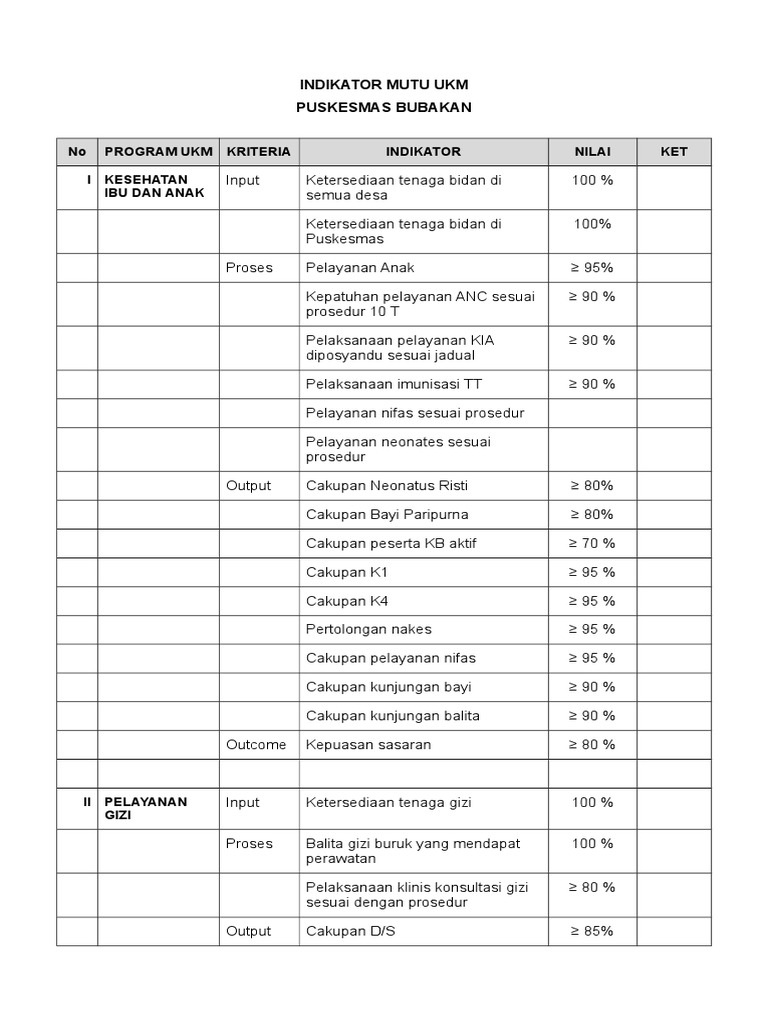 Indikator Mutu Kinerja Ukm | PDF | Kesehatan Holistik