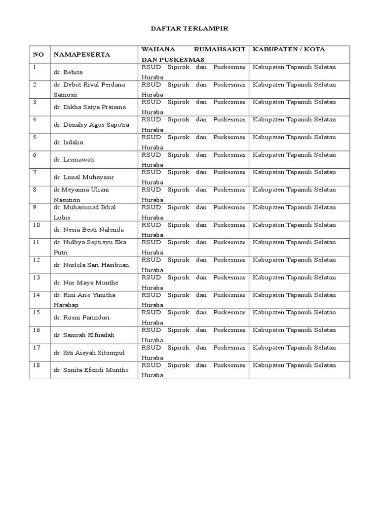 Daftar Terlampir | PDF