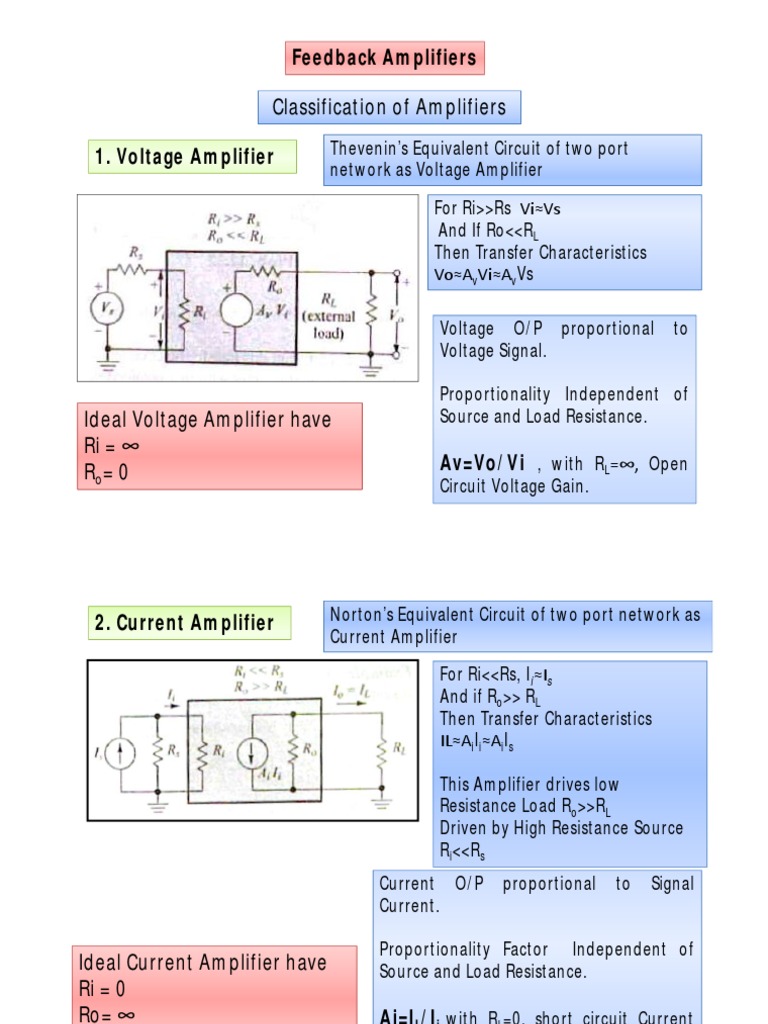 Feedback Amplifier Classifications | PDF | Amplifier | Distortion