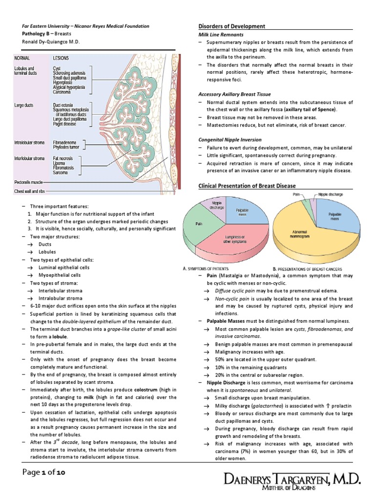 Pathology B - Breasts (Dy-Quiangco, 2016) | PDF | Breast Cancer | Carcinoma