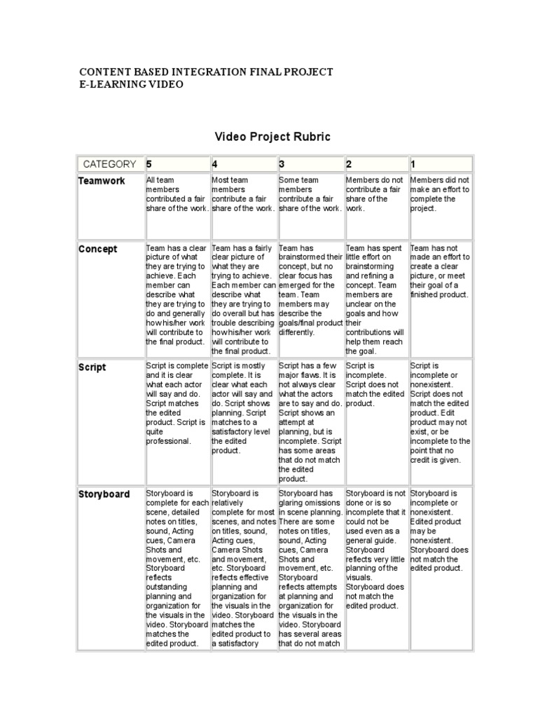 Video Project Rubric: Content Based Integration Final Project E ...