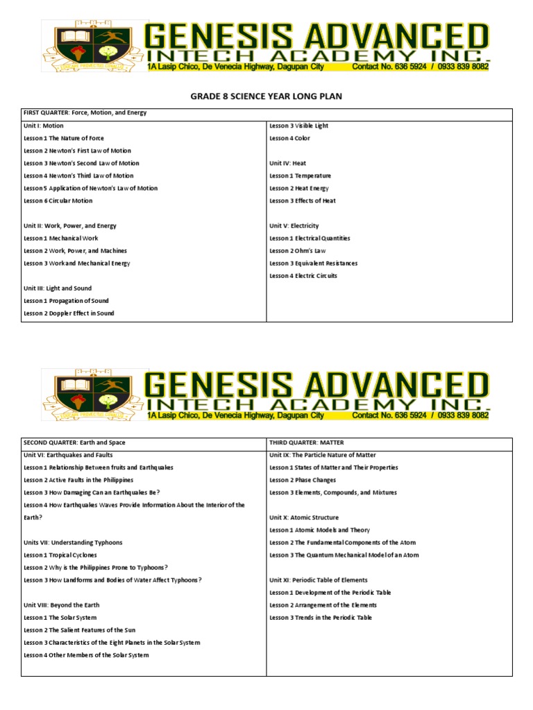 Grade 8 Science Year Long Plan: FIRST QUARTER: Force, Motion, and ...