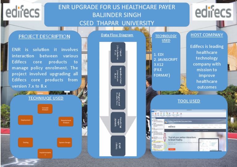 Host Company Edifecs Is Leading Healthcare Technology Company With ...