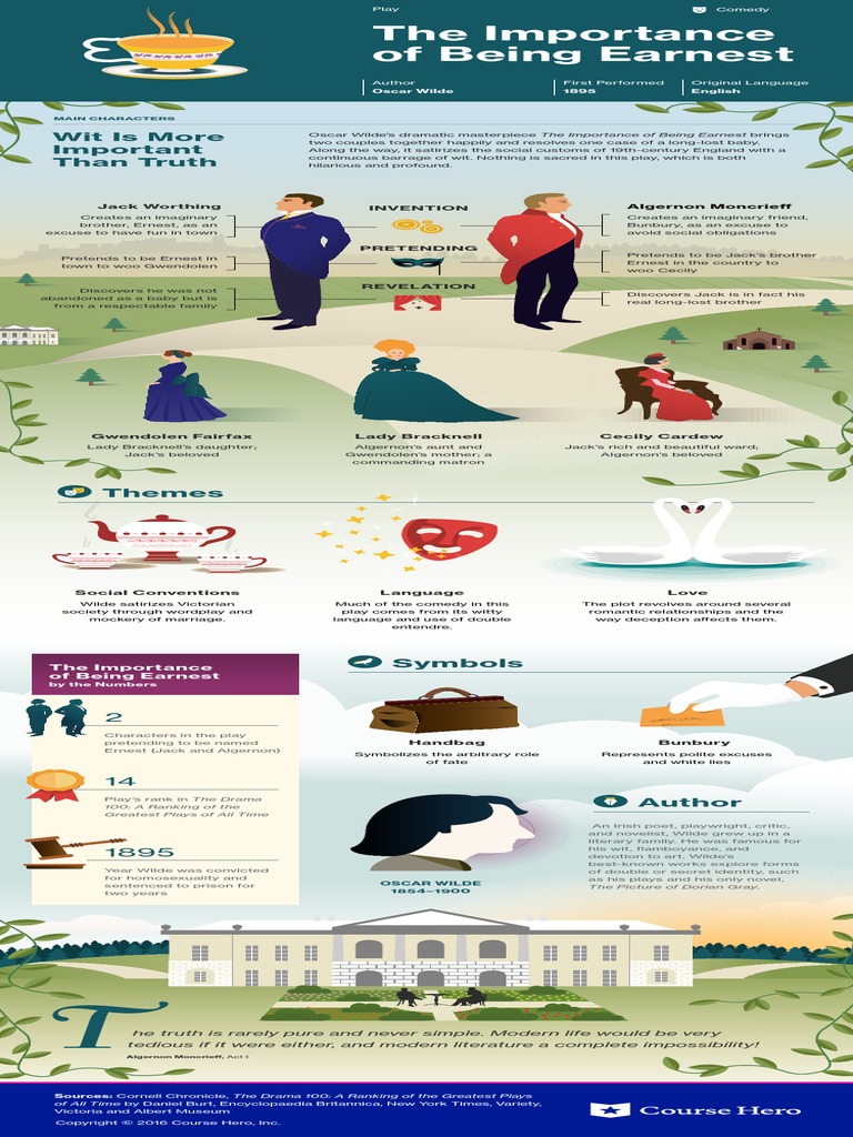 The Importance of Being Earnest Oscar Wilde PDF | PDF | The Importance ...