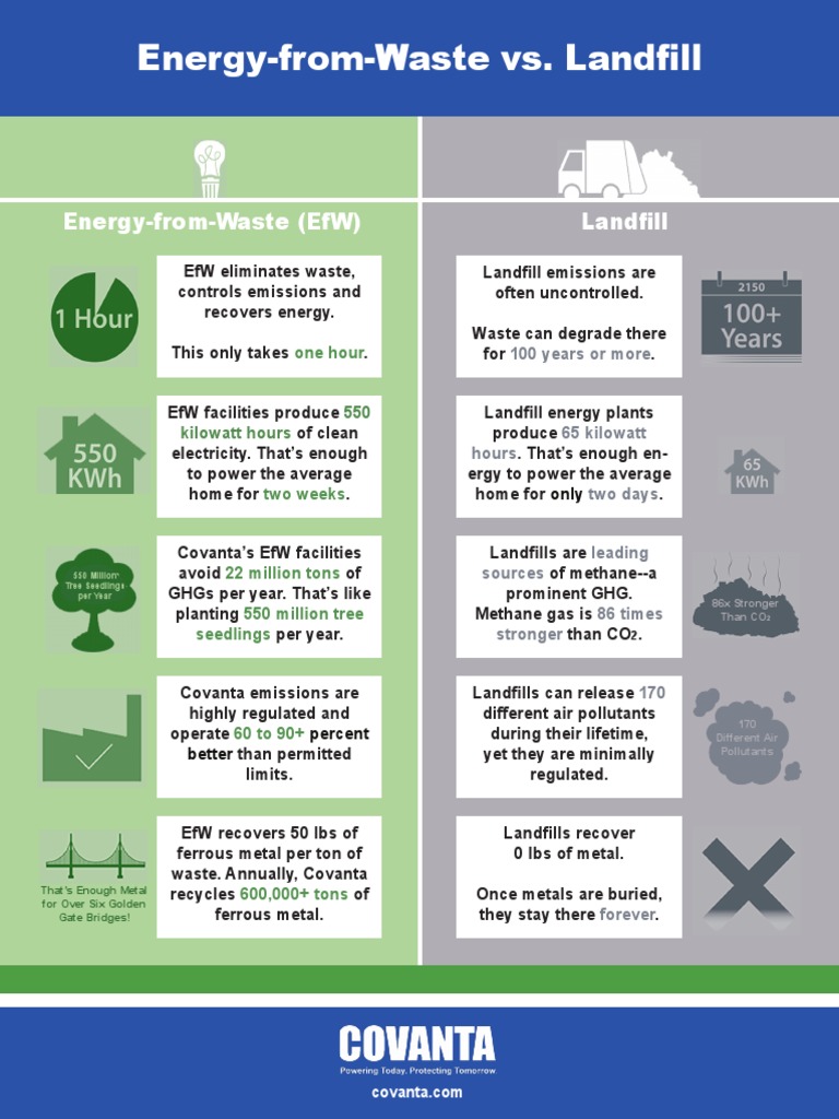 EfW Vs Landfill Fact Sheet - 2018 | PDF | Landfill | Waste