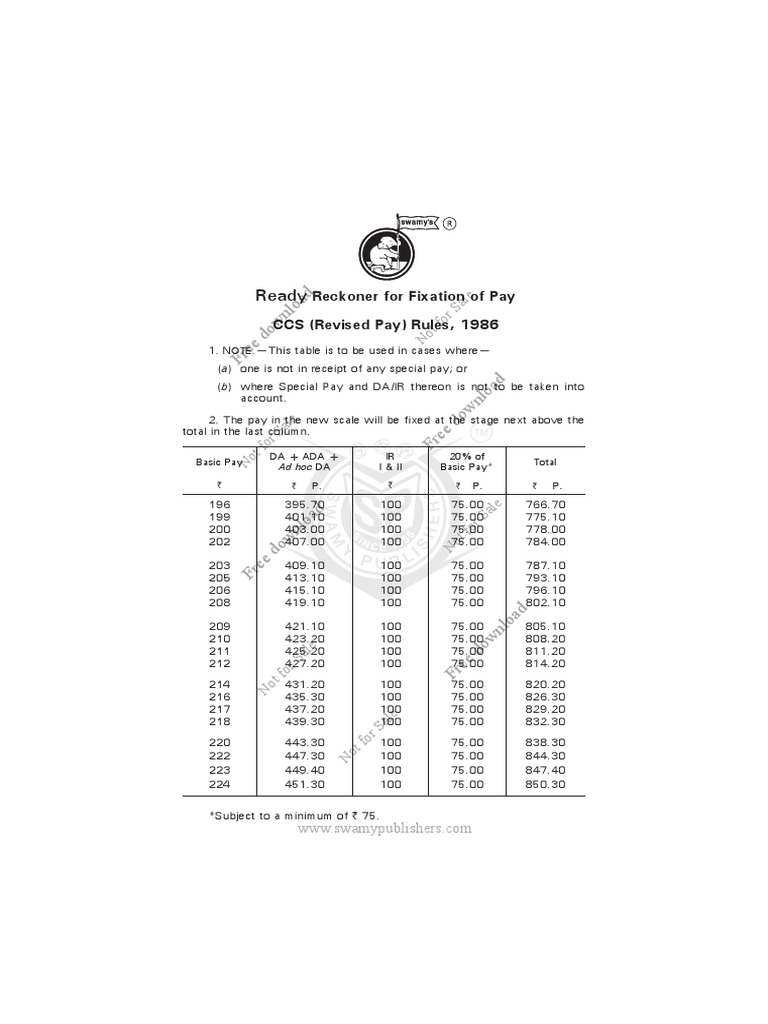IV Pay Commission Pay Fixation Guide | PDF | Business