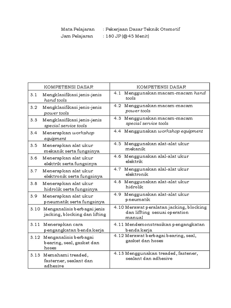 Kompetensi Inti Dan Dasar Pdto | PDF