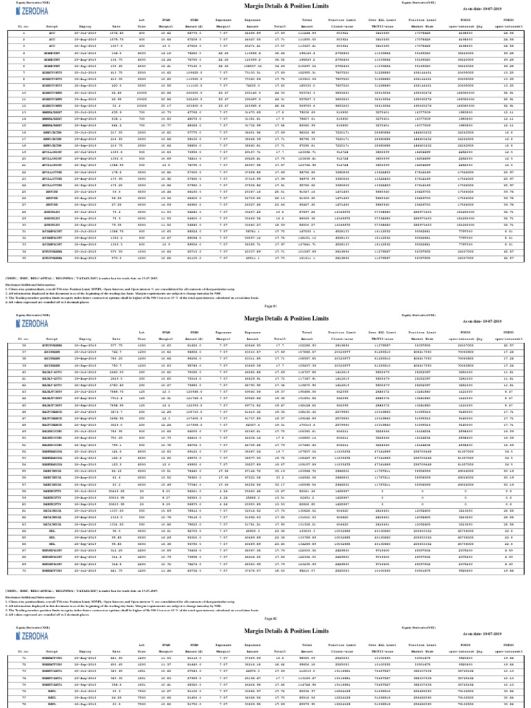 Span Margin | PDF | Futures Contract | Day Trading