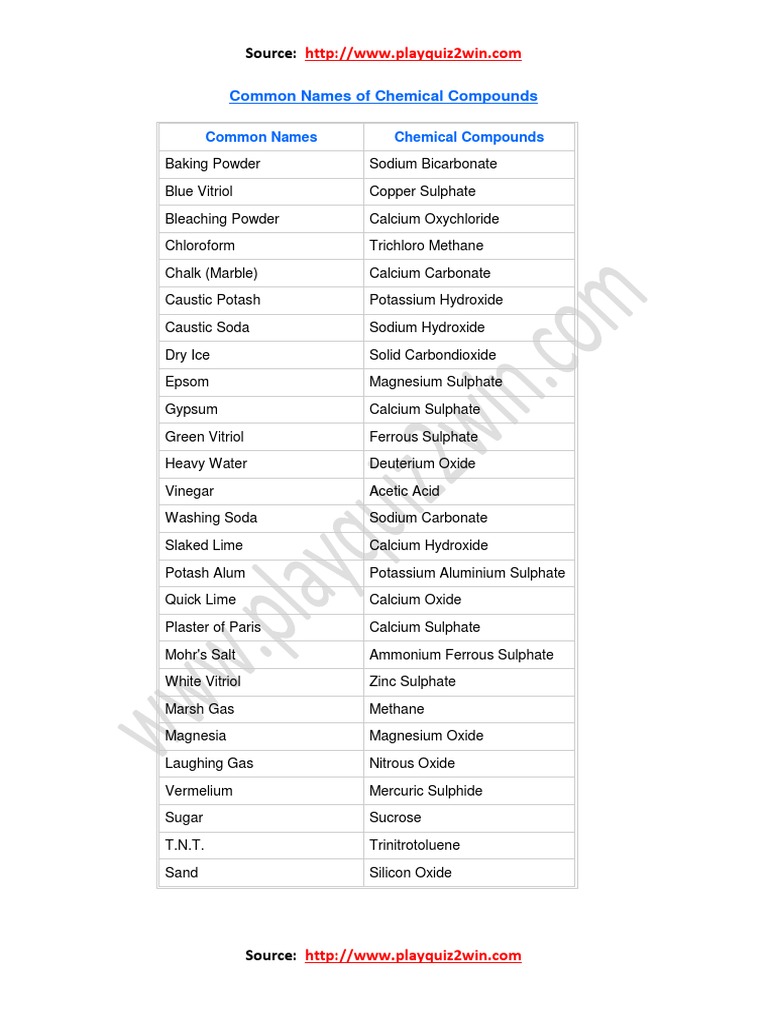 Common Names of Chemical Compounds | PDF