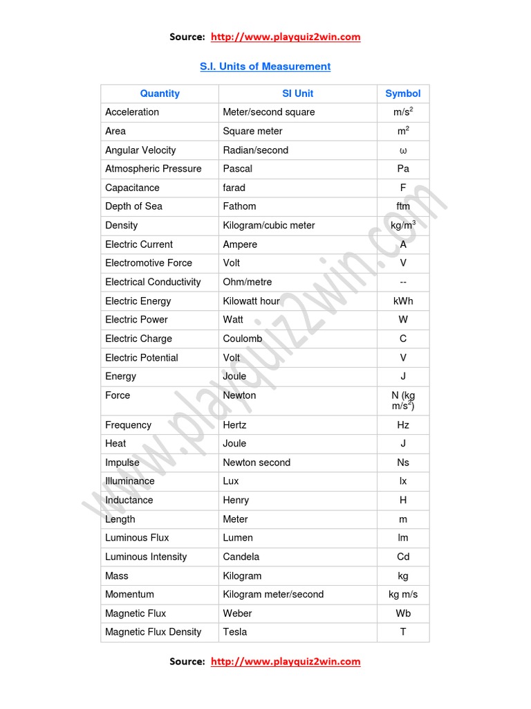 Source:: S.I. Units of Measurement | PDF | Volt | Kilogram
