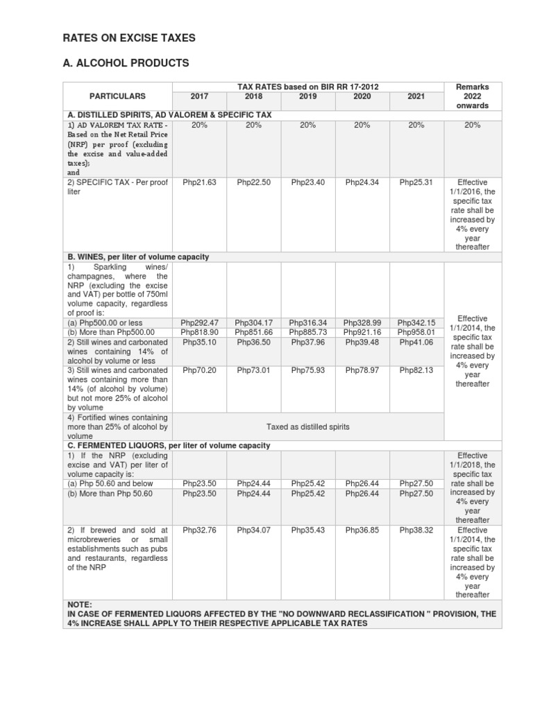 TRAIN BASED Excise Tax Rates 2019 | PDF | Drink | Customs