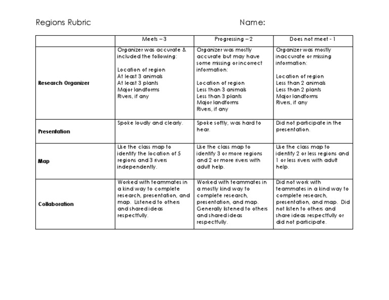 Regions Research and Presentation Rubric | PDF
