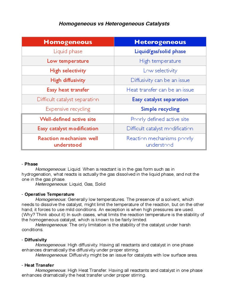 Homogeneous Vs Heterogeneous Catalysts | PDF | Homogeneity And ...
