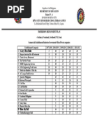SHS List of Subjects & Schedule of Offering - 1 | PDF | Science ...