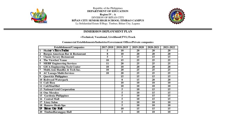 Immersion Deployment Plan PDF | PDF | Business