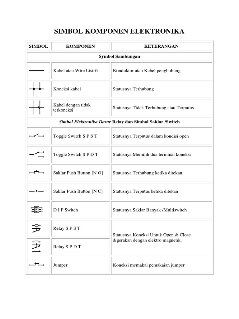 Simbol Elektronika Dasar | PDF | Sains & Matematika | Komputer