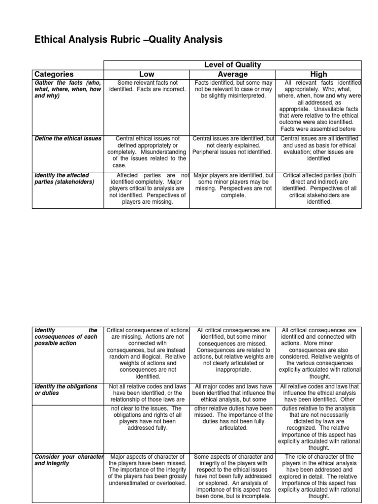 Rubric S | PDF | Integrity | Rubric (Academic)