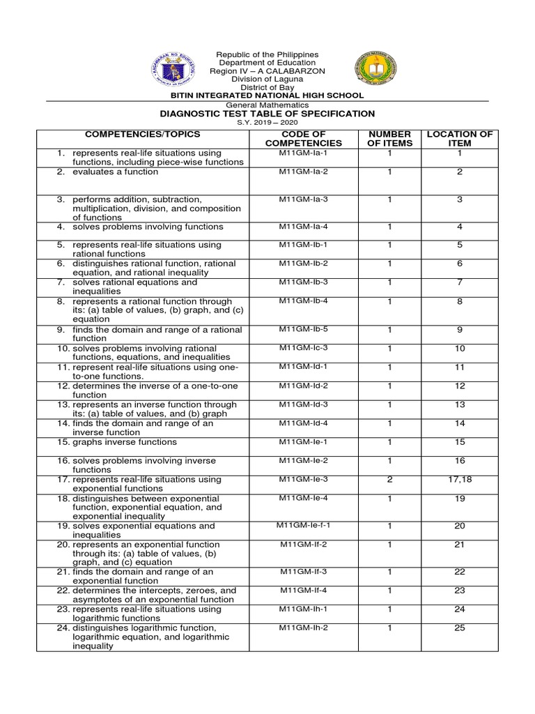 Gen - Math TOS | PDF | Exponential Function | Function (Mathematics)