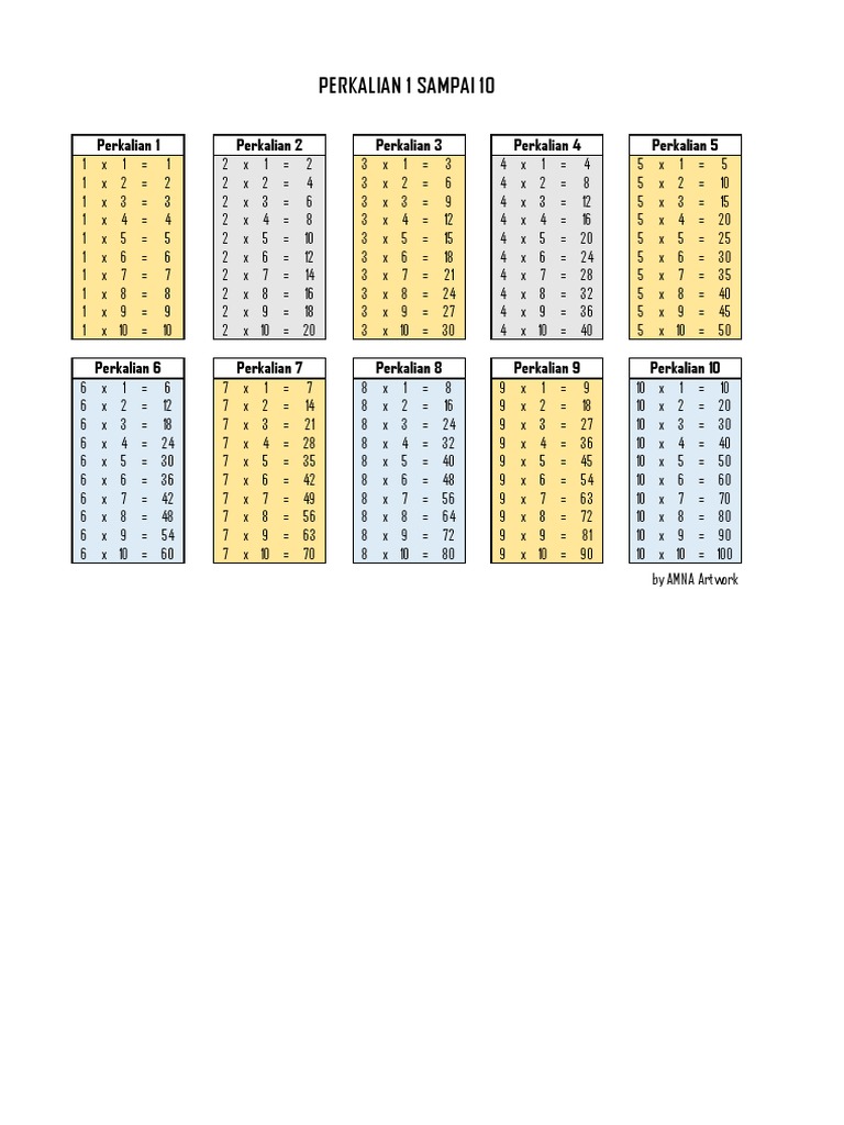 Perkalian 1 Sampai 10: Perkalian 1 Perkalian 2 Perkalian 3 Perkalian 4 ...