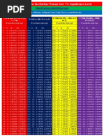 Chart 10 Discounting and Compounding Tables | PDF | Discounting ...