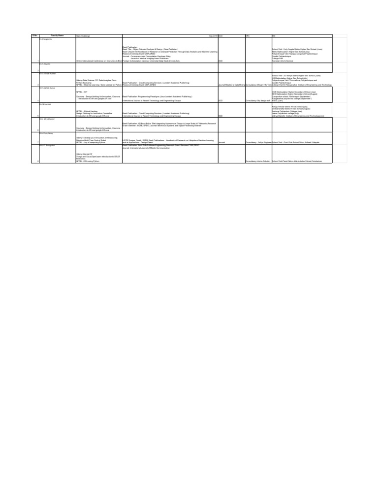 Boot | PDF | Engineering | Computing