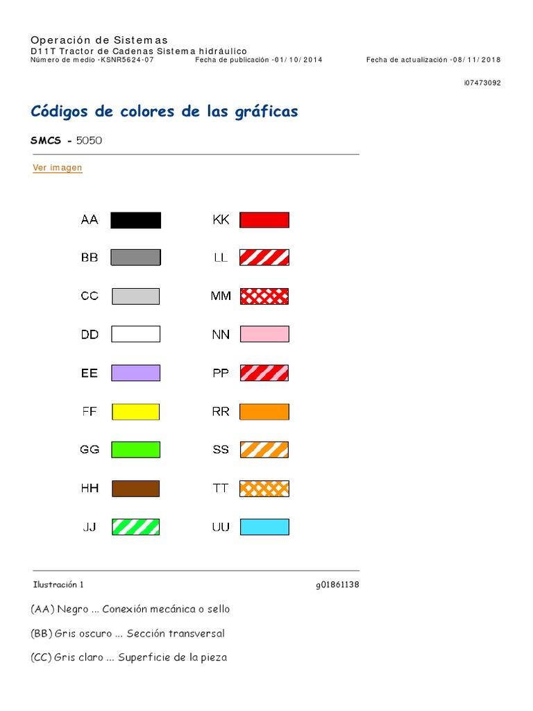 Codigo de Colores de Las Graficas | PDF