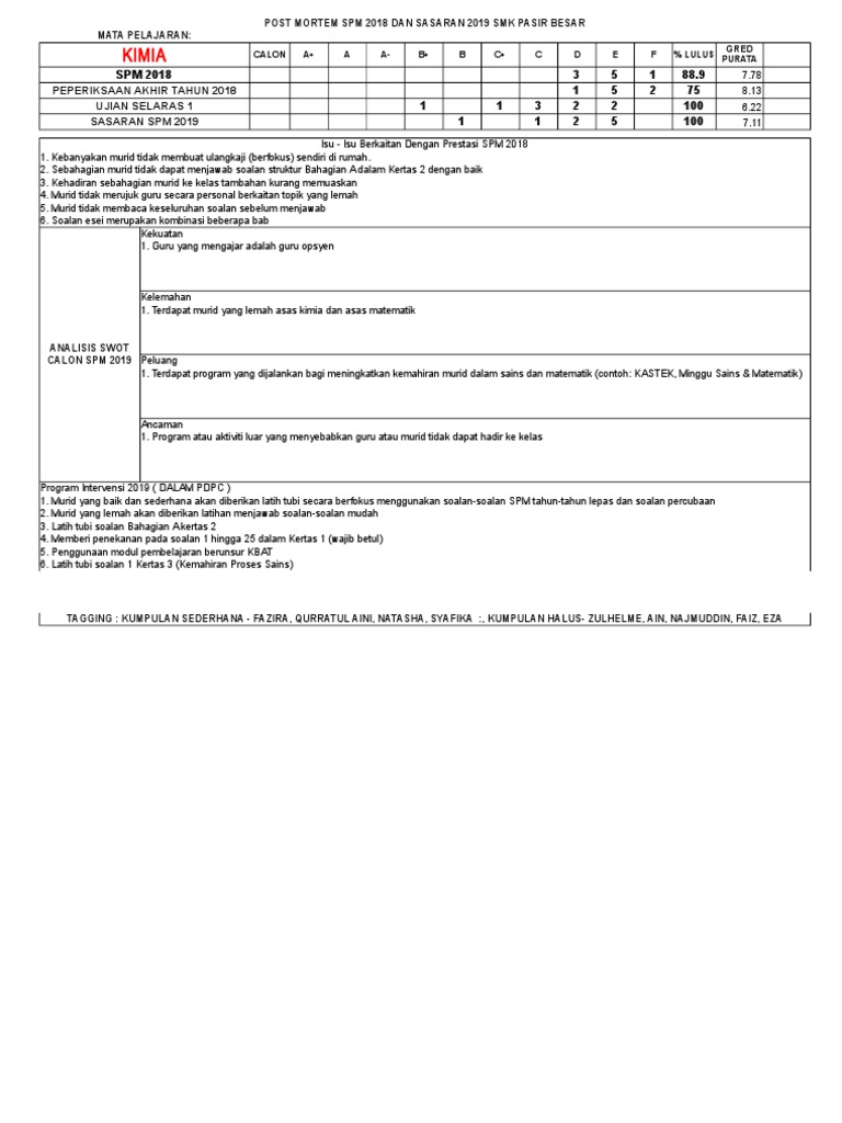 Borang Post Mortem SPM 2018 - KIMIA | PDF