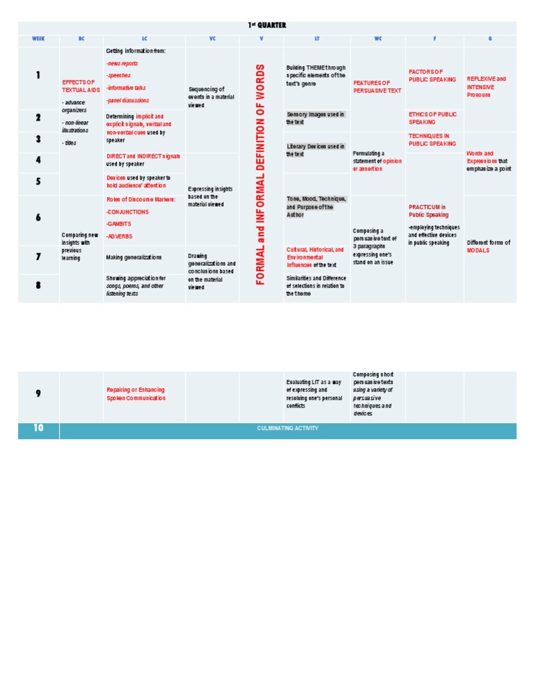 1 Quarter: - News Reports - Speeches - Informative Talks - Panel ...