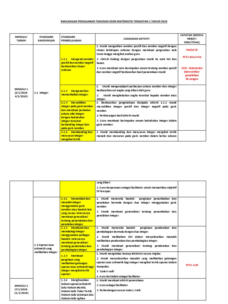 RPT f1 Matematik | PDF