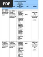 IPCRF-developmentplan Sample 2024 | PDF