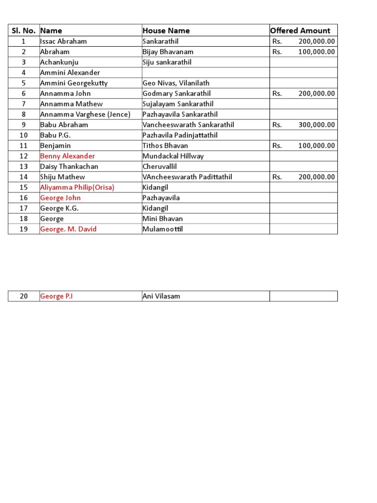 ST - Renatus Church Construction Work | PDF