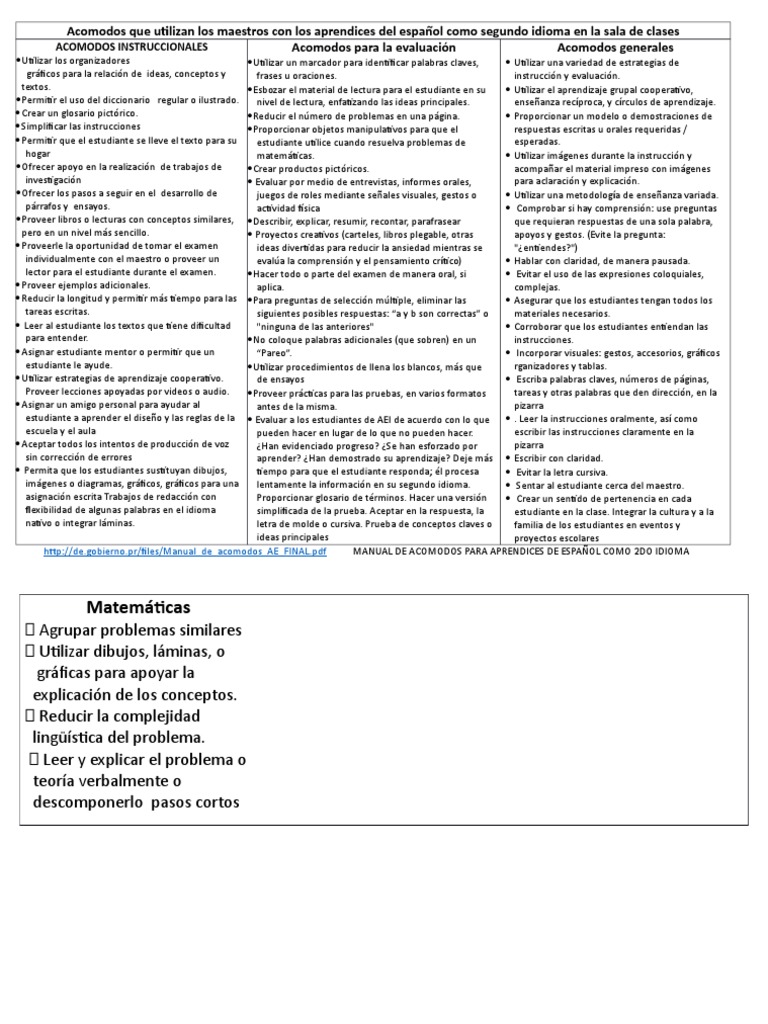 Acomodos Que Utilizan Los Maestros Con Los Aprendices Del Español Como ...
